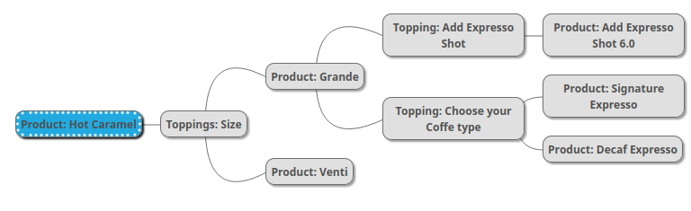 Delivery Hero - POS Middleware API